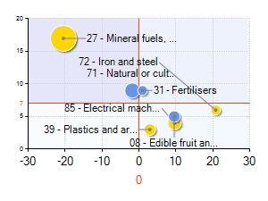Trade Map - Trade statistics for international business development