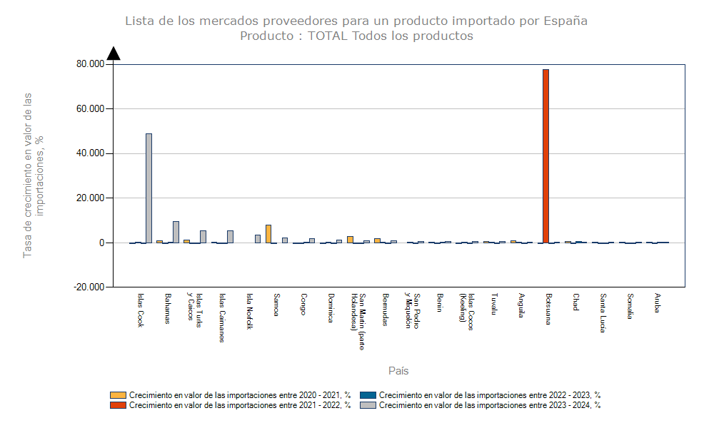 List of exporters for the selected product in 2022 | Product : 5702 ...