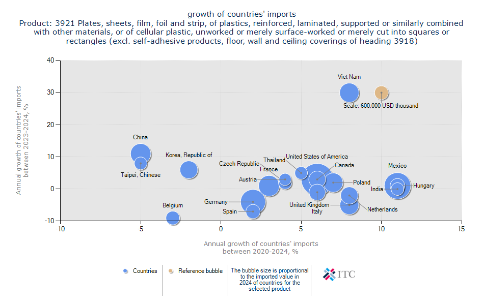 List of importers for the selected product in 2022 | Product : 8716 ...