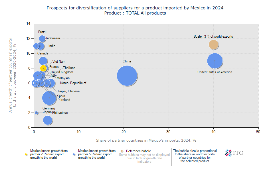 List of exporters for the selected product in 2022 | Product : 4202 ...