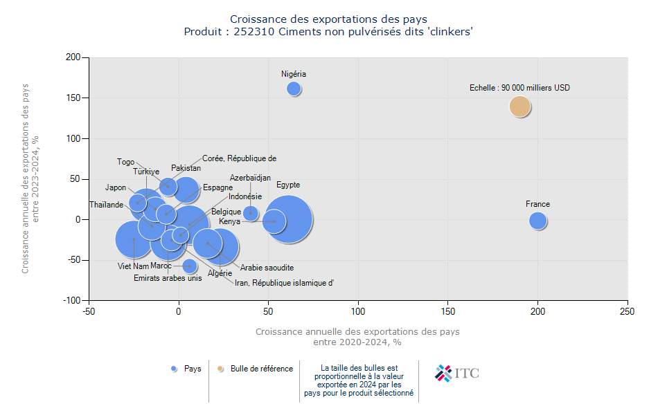 List of importers for the selected product in 2022 | Product : 0403 ...